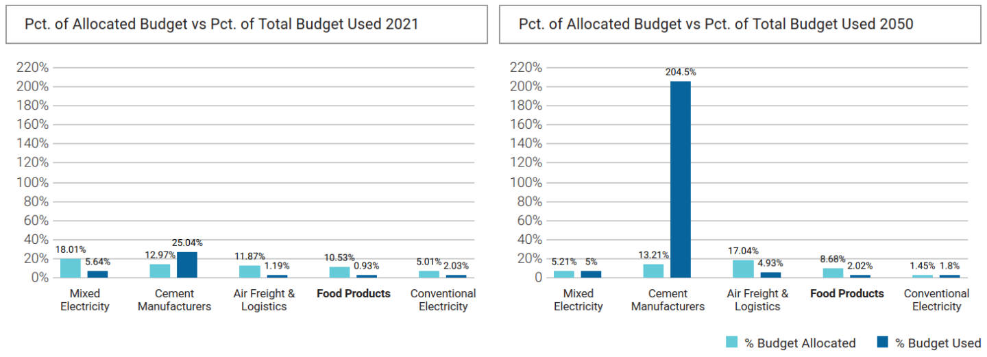 Carbon footprint 2022 (TCFD Report) - Valori Responsabili - Etica Sgr