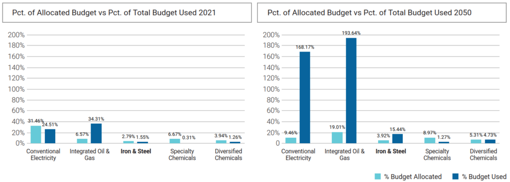Carbon footprint 2022 (TCFD Report) - Etica Impatto Clima - Etica Sgr