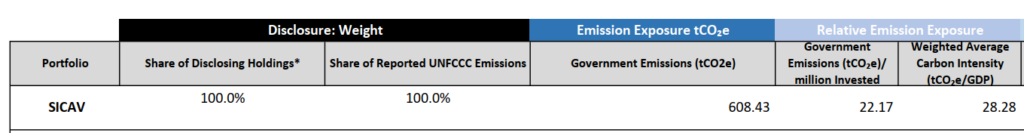 Carbon footprint – TCFD Report 2022 Luxembourg range - Etica Sgr