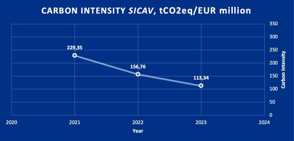 Carbon footprint 2023 (TCFD Report) - SICAV - Etica Sgr