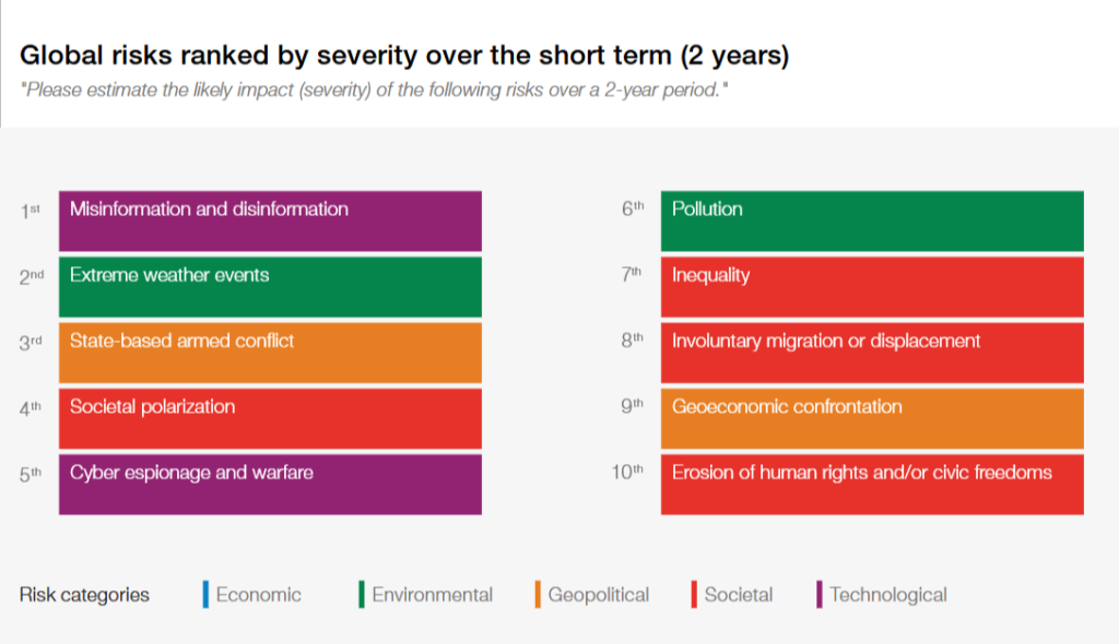 Global Risks Report 2025: scenari di crisi e strategie per affrontarli
