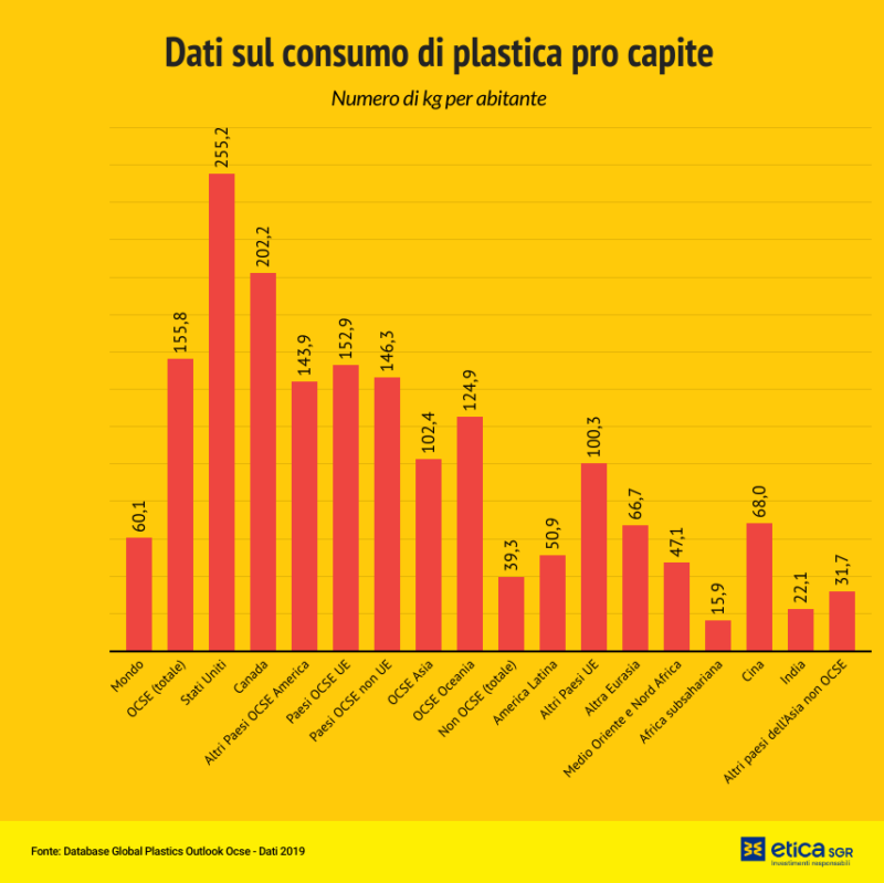 Giornata mondiale dell’ambiente 2025, sconfiggere l'inquinamento da ...